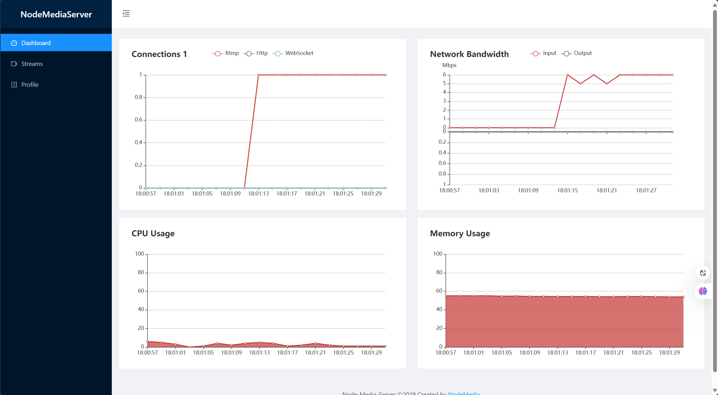 node-media-server v4 Get 不到 /admin | Ali5669
